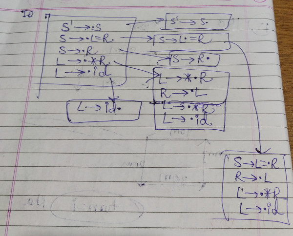 Compiler Design Compiler Design Parsing 