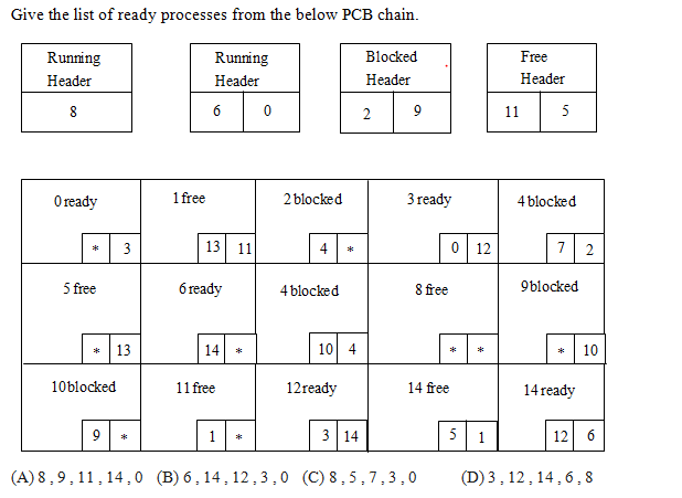 Operating System: OS Gateforum Section test Q2