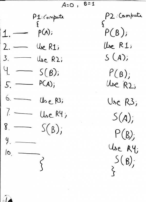 Operating System: GATE IT 2005 | Question: 42