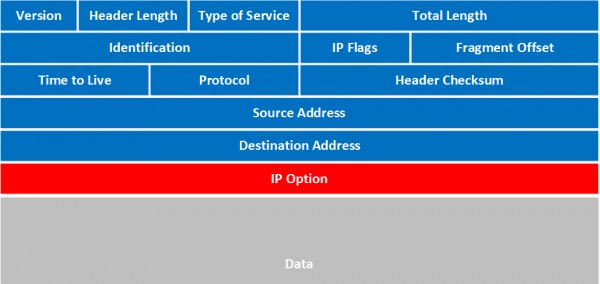 Computer Networks: UGC NET CSE | June 2014 | Part 3 | Question: 69