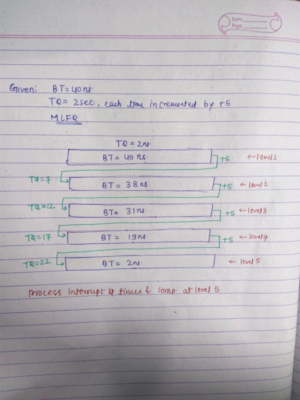 Operating System Os Multilevel Feedback Queue