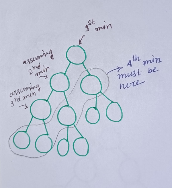 Data Structures: GATE CSE 2003 | Question: 23