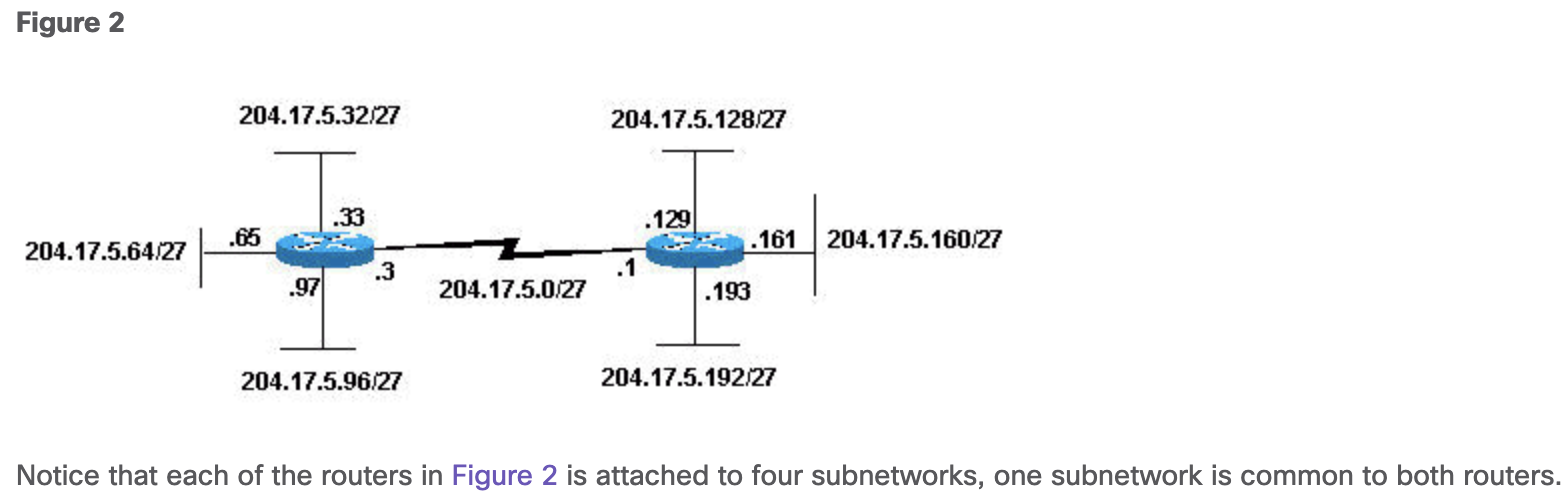 Computer Networks: GATE CSE 2022 | Question: 12