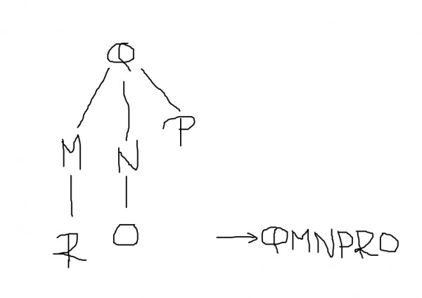 Algorithms: GATE CSE 2008 | Question: 19
