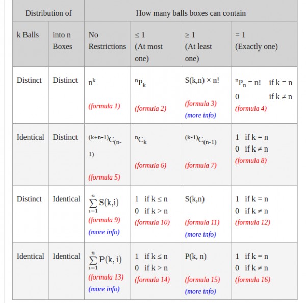 Combinatory Discrete Combinatorics 