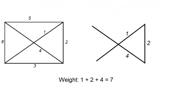 Algorithms: GATE CSE 2016 Set 1 | Question: 39