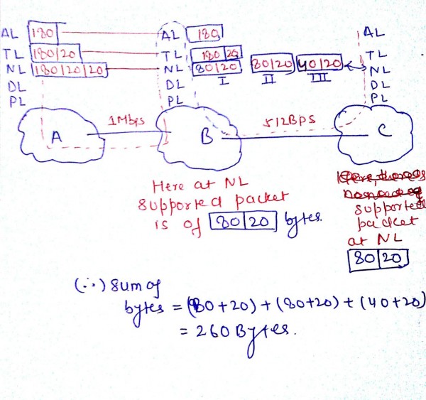 GATE CSE 2004 | Question: 56 - GATE Overflow