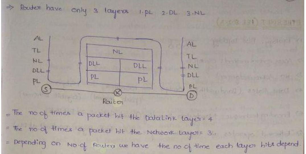 Computer Networks: Self Doubt.