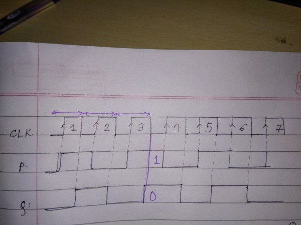 Digital Logic: GATE CSE 2000 | Question: 2.12