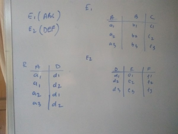 Dbms ER diagram - GATE Overflow