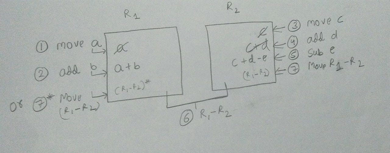 GATE CSE 2007 | Question: 54 - GATE Overflow for GATE CSE
