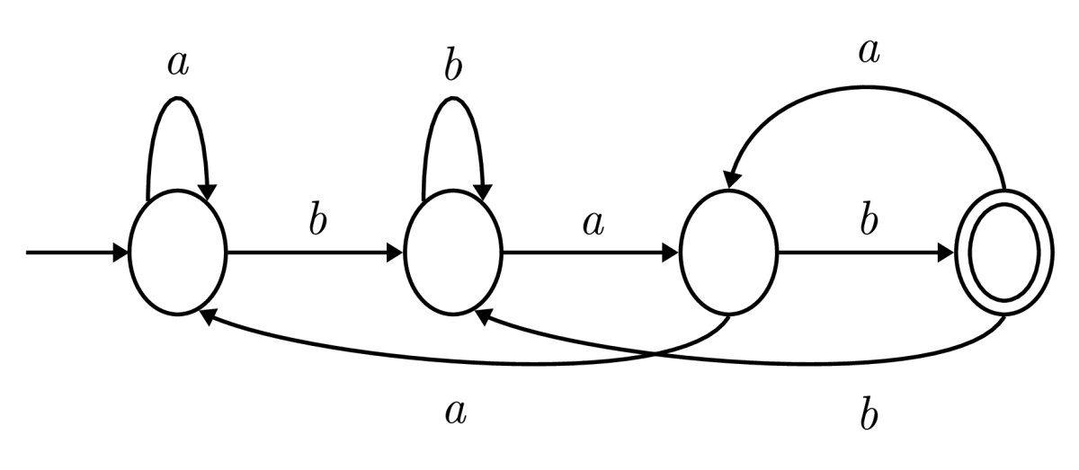Theory of Computation: GATE CSE 2025 | Set 1 | Question: 40