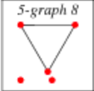Graph Theory: GATE IT 2008 | Question: 27