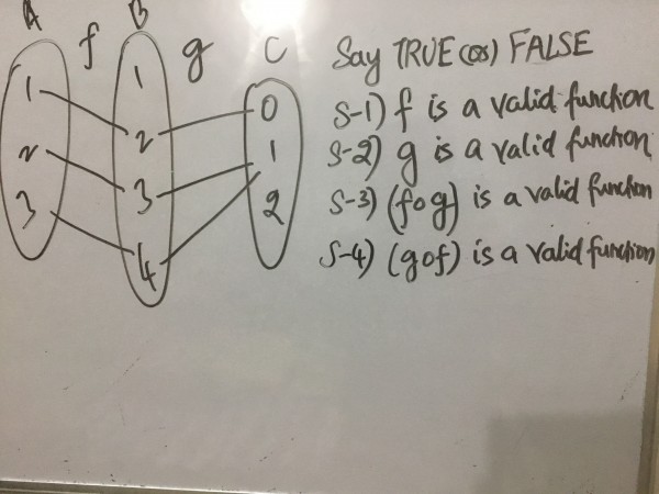 Set Theory & Algebra: Problem in sets
