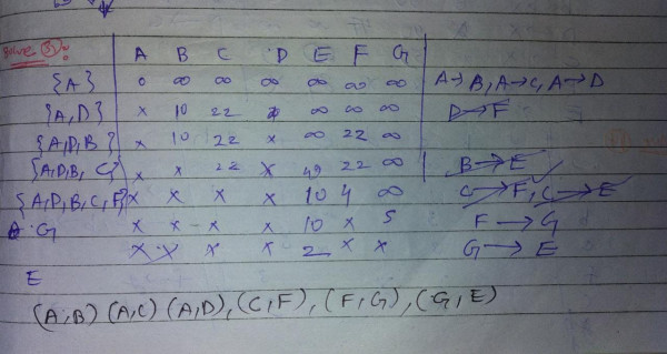 Algorithms: GATE IT 2004 | Question: 56