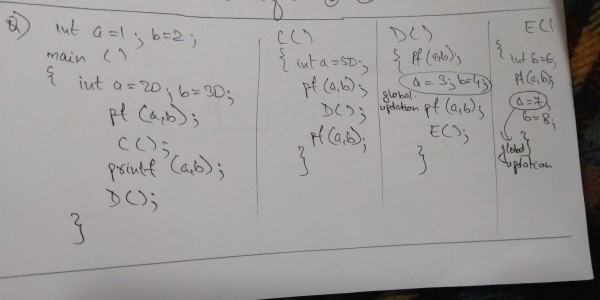 Programming In C Static And Dynamic Scoping