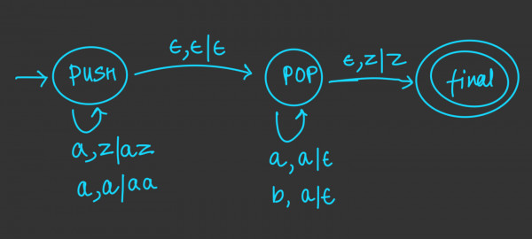 Theory of Computation: General Doubt