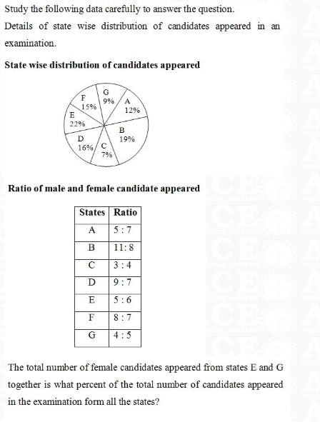 Quantitative Aptitude: ace test series