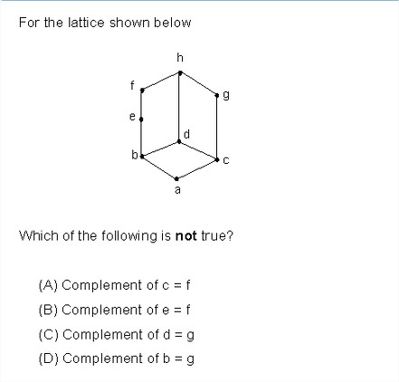 Set Theory & Algebra: Lattice