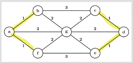 Algorithms: GATE CSE 2024 | Set 2 | Question: 49