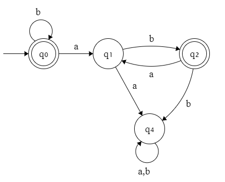 Theory of Computation: draw dfa