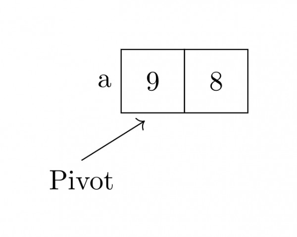 Algorithms: GATE CSE 2015 Set 2 | Question: 45