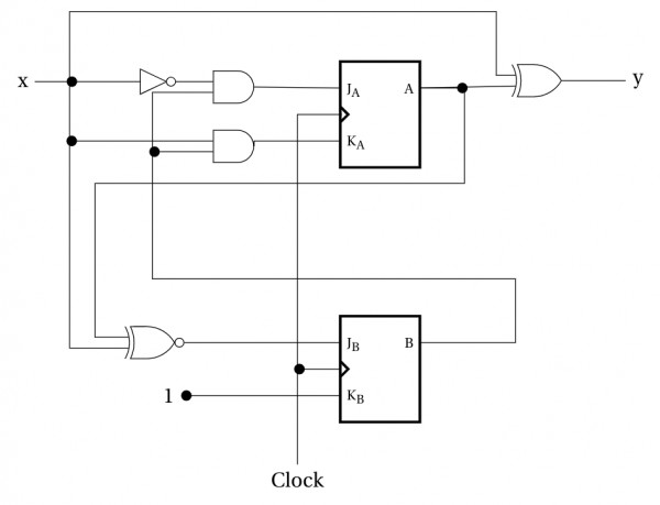 Digital Logic: GATE CSE 2001 | Question: 11
