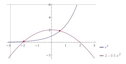 Quantitative Aptitude: GATE CSE 2017 Set 2 | Question: GA-9