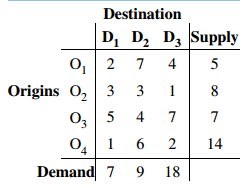 Optimization: UGC NET CSE | June 2014 | Part 3 | Question: 60