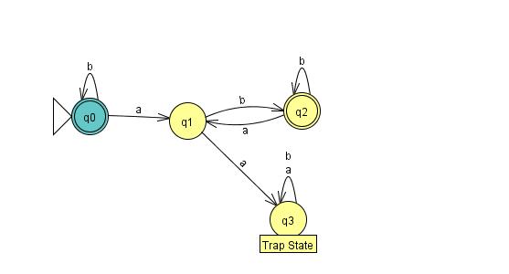 Complementation of DFA - GATE Overflow