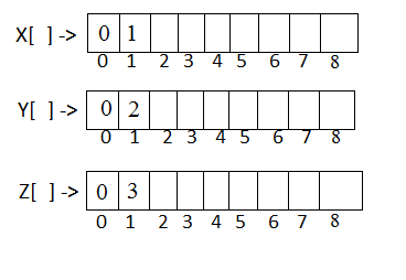 Algorithms: GATE CSE 2008 | Question: 75