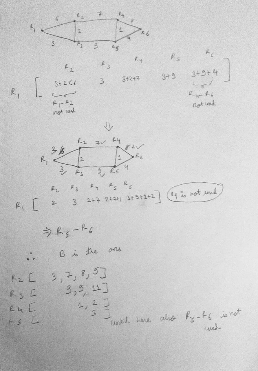 GATE CSE 2010 | Question: 55 - GATE Overflow for GATE CSE