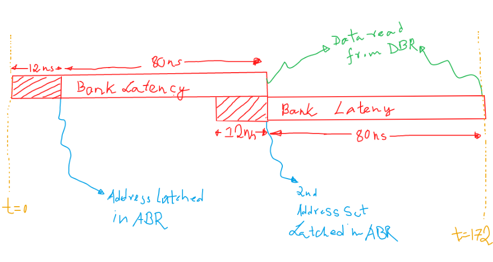 CO & Architecture: GATE CSE 2006 | Question: 41