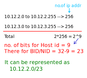 Computer Networks: GATE CSE 2024 | Set 2 | Question: 28
