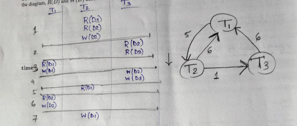 Databases: GATE CSE 2003 | Question: 87