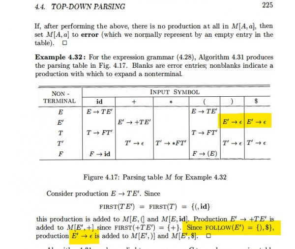Compiler Design Go Classes Test Series 2024 Mock Gate Test 12 Question 34 