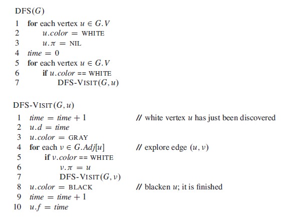 Programming in C: Depth first Search