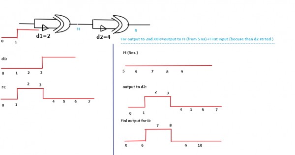 Digital Logic Gate Cse 2003 Question 47