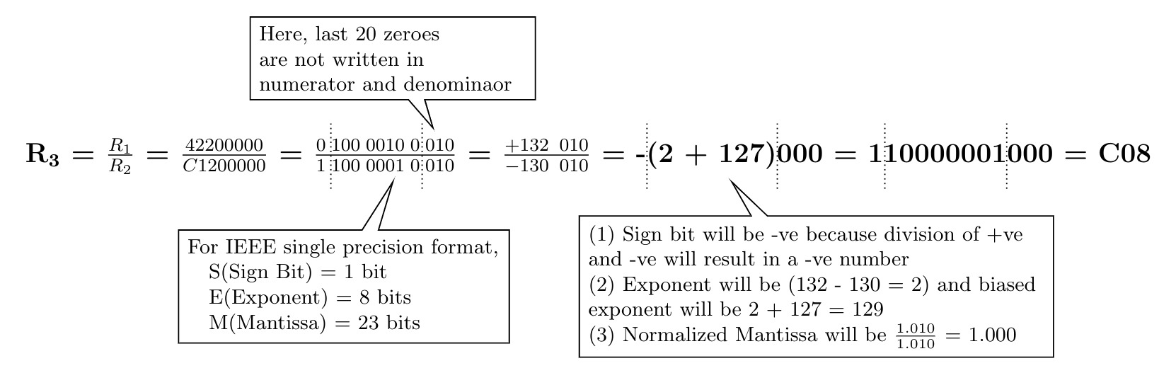 Digital Logic: GATE CSE 2020 | Question: 29