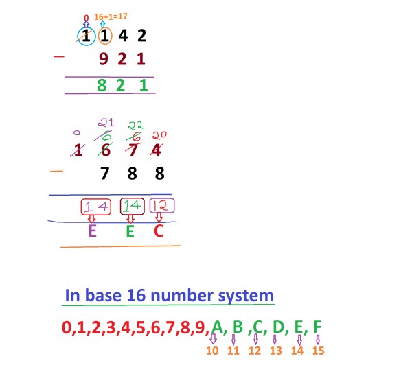 Digital Logic: Please Explain how to subtract base 16 no.