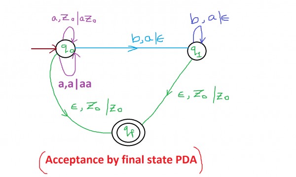 Theory of Computation: Self Doubt