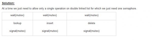 Semaphores: - GATE Overflow
