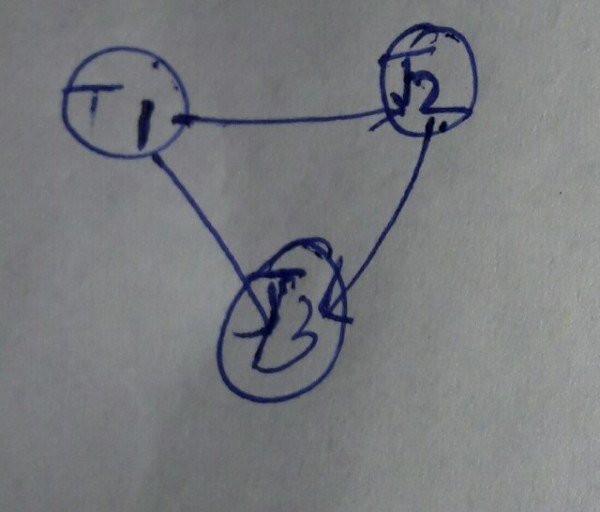 Databases: conflict serializability