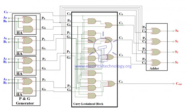 Digital Logic: ISRO-DEC2017-71