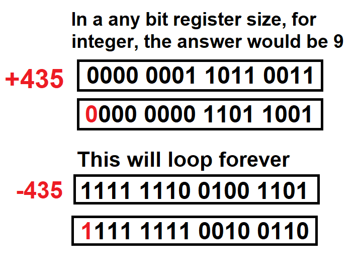 Programming in C: GATE CSE 2014 Set 2 | Question: 10 | Modified