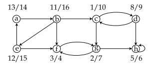 Algorithms: UGC NET CSE | December 2015 | Part 2 | Question: 36