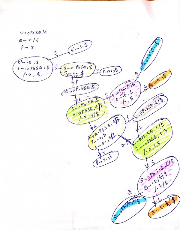Compiler Design Made Easy Test Series