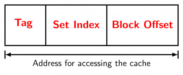 GATE CSE 2021 Set 2 | Question: 19 - GATE Overflow