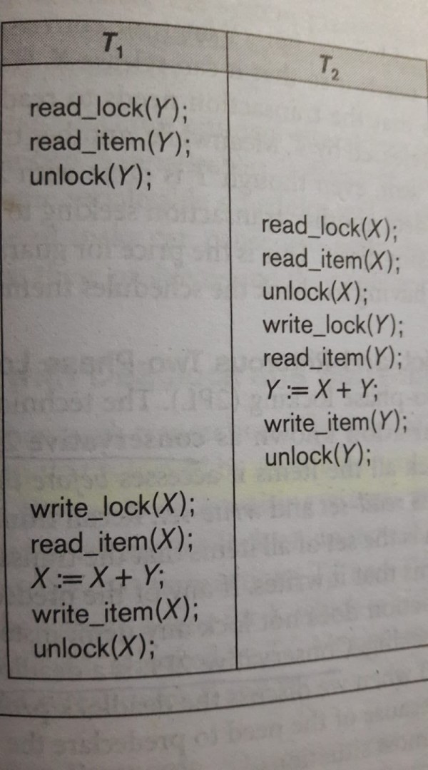 Two Phase Locking - GATE Overflow for GATE CSE