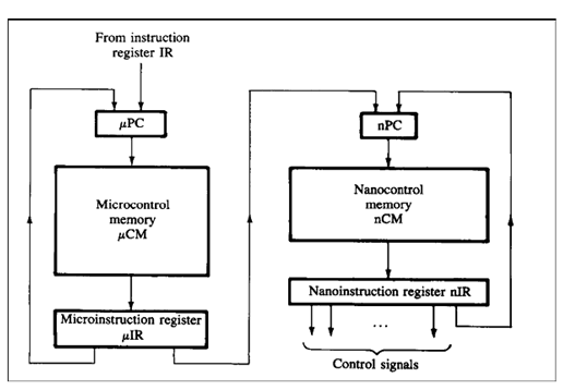 CO and Architecture: GATE CSE 1997 | Question: 5.3
